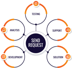 Software Development Company | BariTechSol