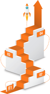 Software Development Company | BariTechSol